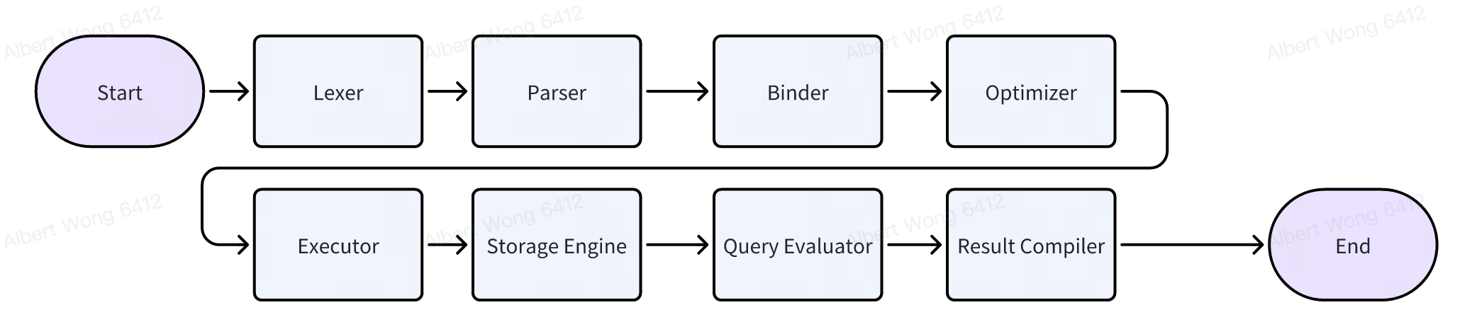 Comparison of the Open Source Query Engines: Trino and StarRocks